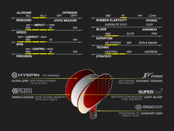 XIOM MUV 4.0 S - Lynxsports